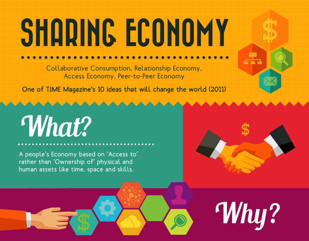 Understanding the Sharing Economy Infographic - RentItems | A Local ...
